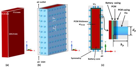 Schematic Diagrams Of A Battery Core B The Pcm Fin Air Btms And