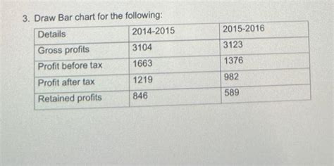 Solved Draw Bar Chart For The Following Draw Pie Chegg