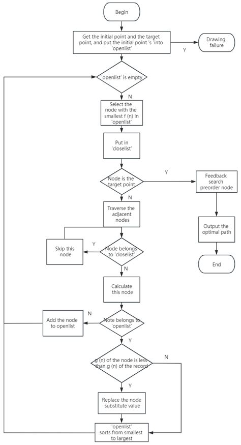 Research On A Real Time Monitoring System For Campus Woodland Fires Via Deep Learning