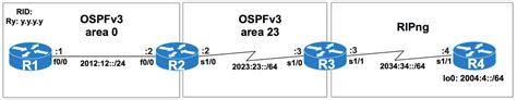Demystifying Ospfv3 Lsa Types Cisco Community