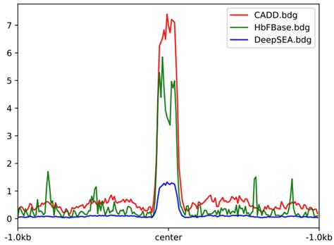 Average Signal For Multiple Bw Over One Bed — Hemtools Latest Documentation