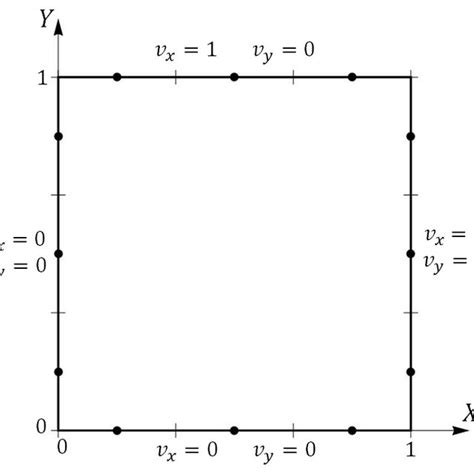 Example Of Domain Discretization With 12 Boundary Elements And Boundary Download Scientific