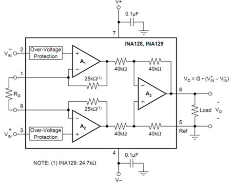 INA128 Output Problem Amplifiers Forum Amplifiers TI E2E Support Forums