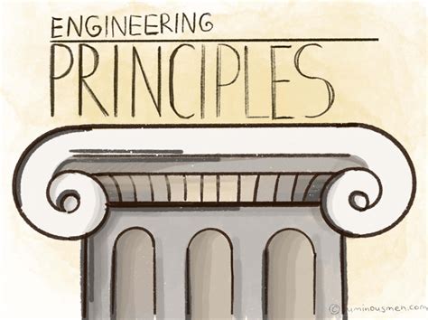 What Are The Best Software Engineering Principles
