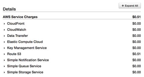 How To Deploy A Node Js App To The Aws Elastic Beanstalk