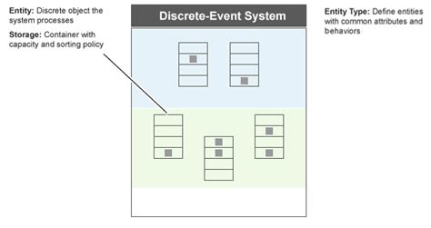 Create Custom Blocks Using Matlab Discrete Event System Block Matlab