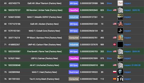 Csgo Float Guide At Karl Johnson Blog