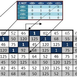 Quantum Truth Table Mapping Download Scientific Diagram