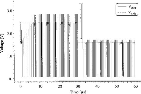 Figure 1 From New Non Volatile Analog Memory Circuits Using Pwm Methods Special Issue On