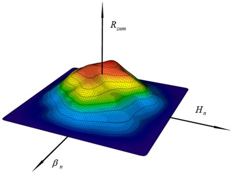 Sum Rate Maximization For Intelligent Reflecting Surface Assisted Uav Enabled Noma Network