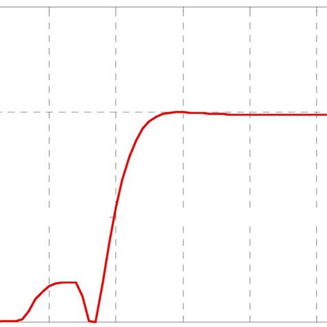 Pdf Design Control And Implementation Of A Ball On Plate Balancing System