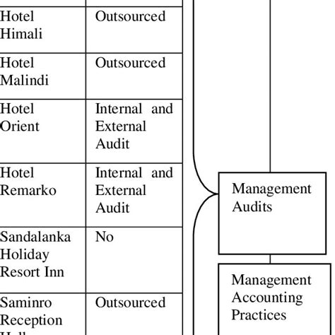 Coding According To Similarities Download Scientific Diagram