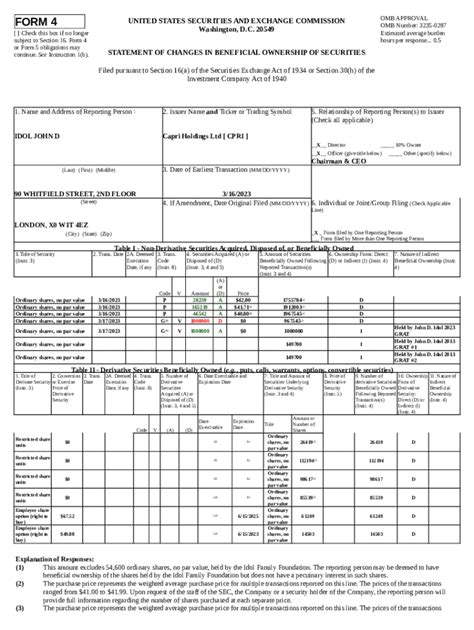 Capri Holdings Ltd Cpri Doc Template Pdffiller