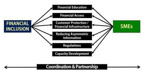 Implementation Smes Source Idtesiscom 2007 Download Scientific