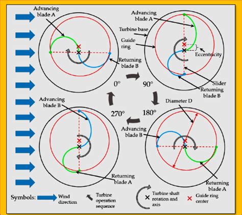 61 Principle Of The Turbine Operation Download Scientific Diagram