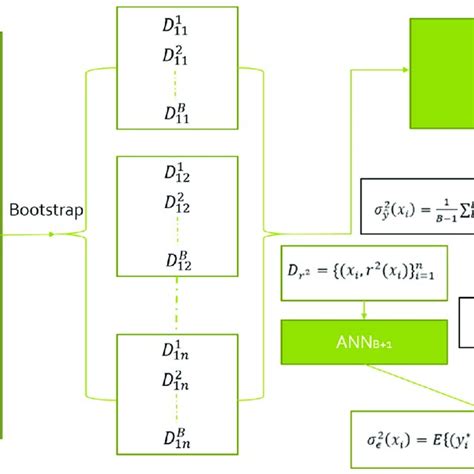 Model Framework Of Bus Personalized Travel Time Pis Based On The