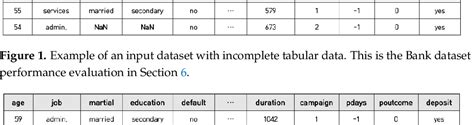 Figure 1 From A Self Attention Based Imputation Technique For Enhancing Tabular Data Quality