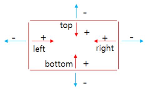 새싹 프론트엔드 CSS 위치 속성