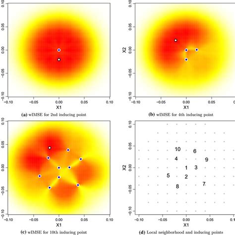 Left Accuracy Over Tenfold Cross Validation For Each Species Via Log