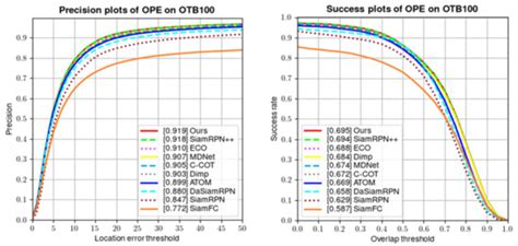 Applied Sciences Special Issue Advances And Application Of Intelligent Video Surveillance System