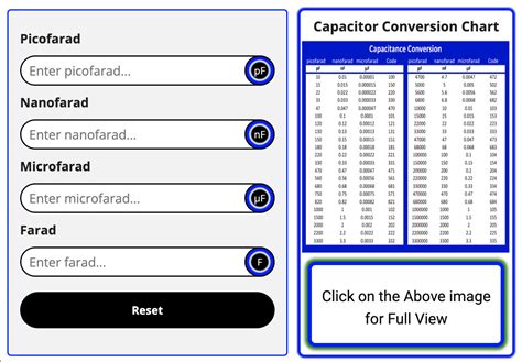 Capacitance Conversion
