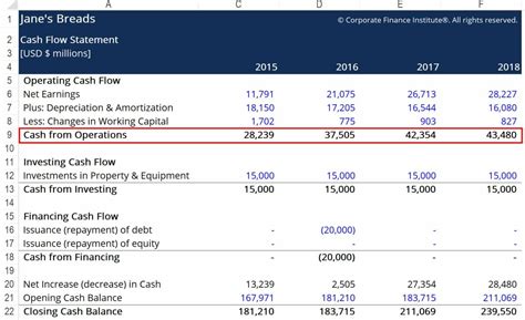 CAPEX To Operating Cash Ratio Definition Calculation