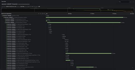 Deprecating Opentracing Issue Opentracing Specification Github