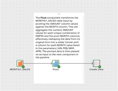 Pivot And Unpivot Data Transformation With Matillion