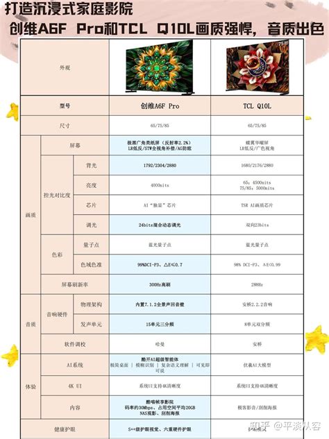 如何打造沉浸式家庭影院？创维a6f Pro和tcl Q10l画质强悍，音质出色，应该怎么选？ 知乎