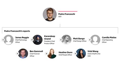 Brex Org Chart And Company Structure Hierarchy — The Information