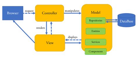 Getting Started With Spring Mvc Architecture Updated 2025