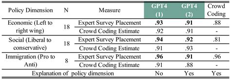 Large Language Models Detection Of Political Orientation In Newspapers AI Research Paper Details