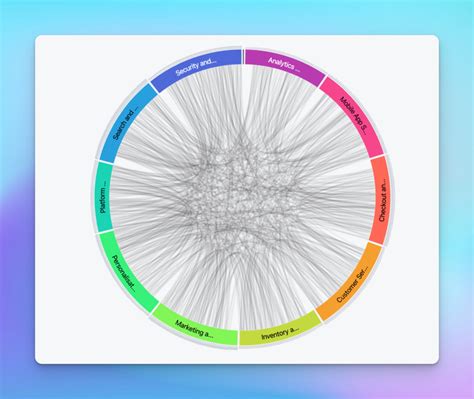 Ultimate Guide To Jira Dependency Graphs Reports And Visualizations Quirk
