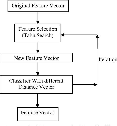 Figure 1 From A New Approach For Handling Null Values In Web Log Using