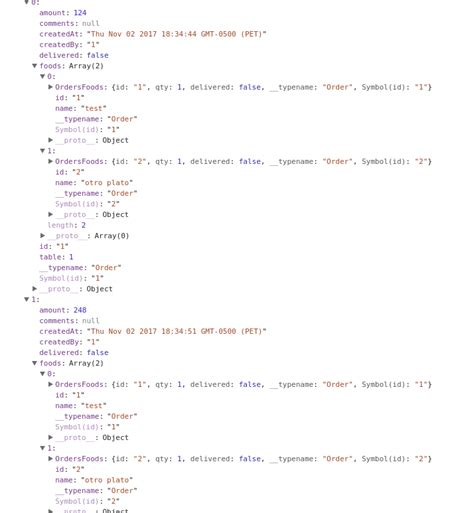 Nested Query Returns Wrong Data · Issue 1317 · Apollographqlreact
