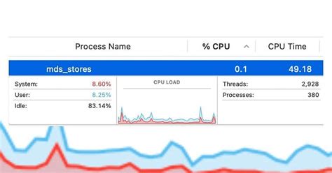 5 effective ways to fix mds stores high cpu usage on mac the mac observer