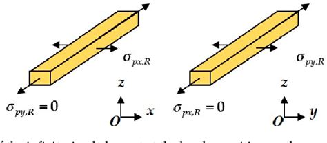 Figure 4 From Modeling On Actuation Behavior Of Macro Fiber Composite Laminated Structures Based