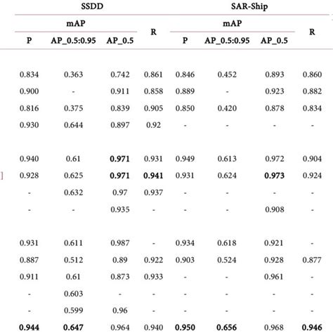 Quantitative Comparison Of Ssdd And Sar Ship Sets Download Scientific Diagram