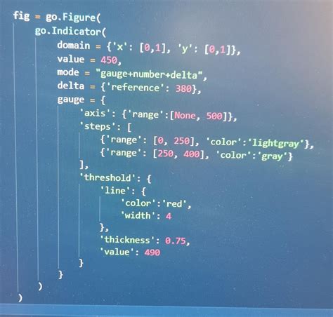 plotly gauge indicator doesn t take up all of the graph space dash python plotly community forum