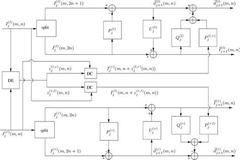 Figure 1 From An Efﬁcient No Reference Method For Stereoscopic Images