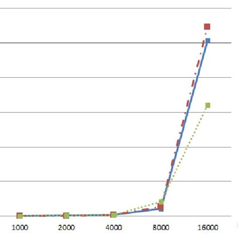 Wired Network Message Loss Analysis Result Download Scientific Diagram