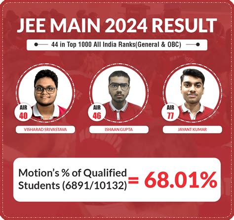 best test series for jee 2025 quora tracy electra