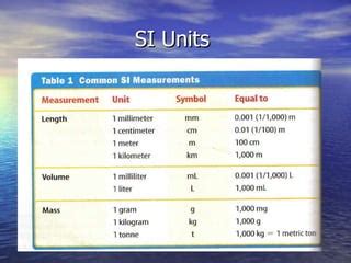 Chapter Scientific Method Classification PPT