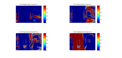 File Weighting Map Png Psych 221 Image Systems Engineering