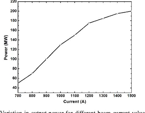 Figure 12 From Design Of An Oppositely Oriented Circular Split Ring Resonator Loaded Multibeam