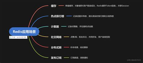 一口气讲完了redis常用的数据结构及应用场景 知乎 一口气讲完了redis常用的数据结构及应用场景 知乎
