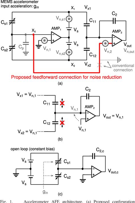 Figure 1 From A Feedforward Noise Reduction Technique In Capacitive