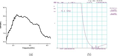 Figure 12 From Design And Implementation Of A Tdd Based 128 Antenna Massive Mimo Prototyping