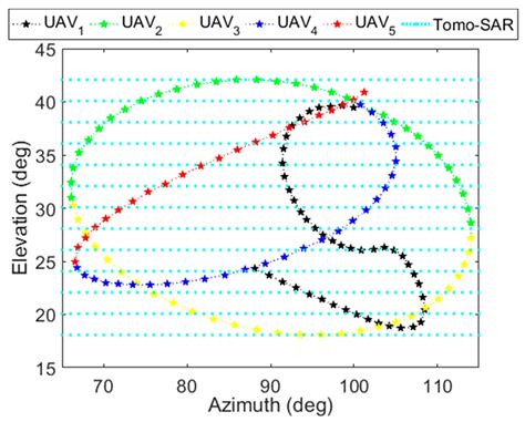Electronics Free Full Text Direct 3 D Sparse Imaging Using Non