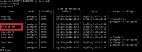 Postgresql Create Database Geeksforgeeks